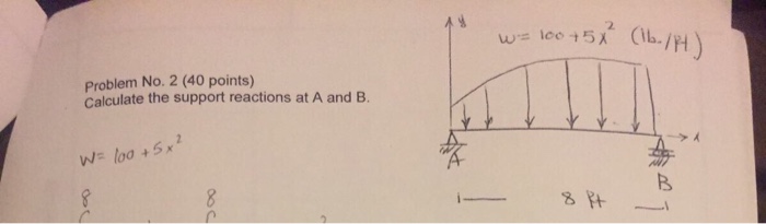 Solved Calculate the support reactions at A and B. | Chegg.com