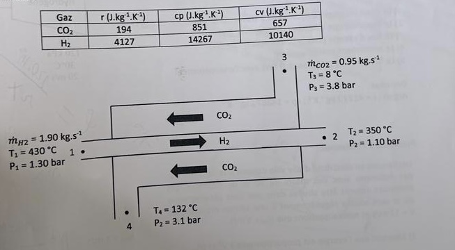Solved We consider an insulated counterflow heat exchanger | Chegg.com