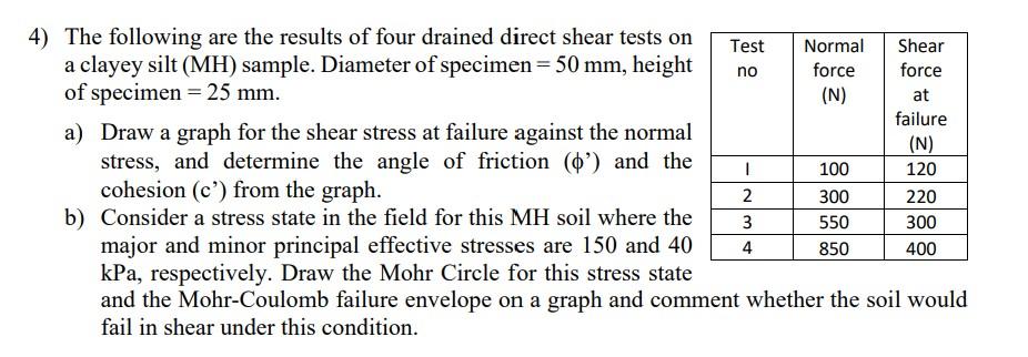 Solved no 4) The following are the results of four drained | Chegg.com