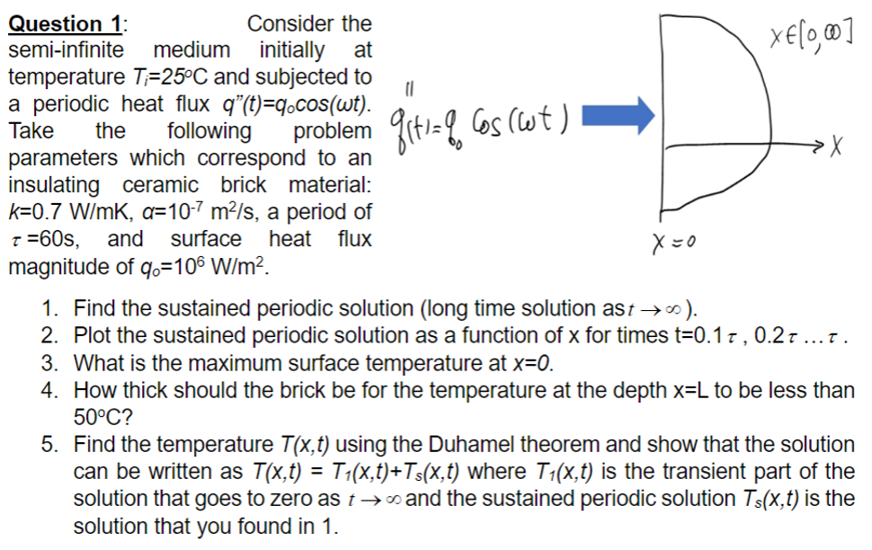 Solved temperature Ti=25∘C and subjected to a periodic heat | Chegg.com
