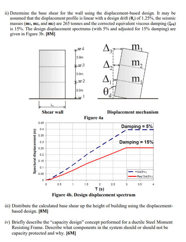 Solved ii) Determine the base shear for the wall using the | Chegg.com