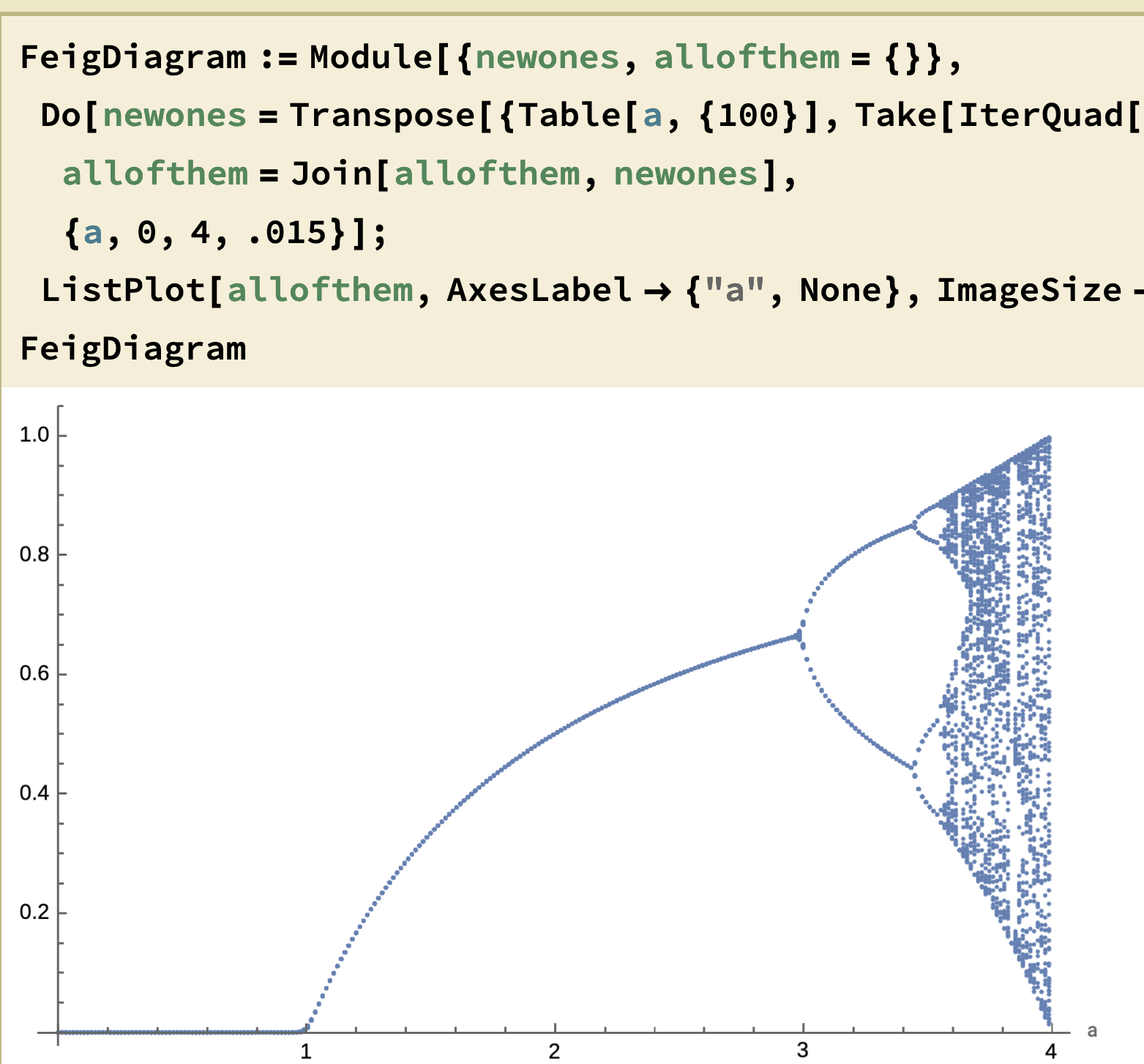 Question 10: On the right side of the Feigenbaum | Chegg.com