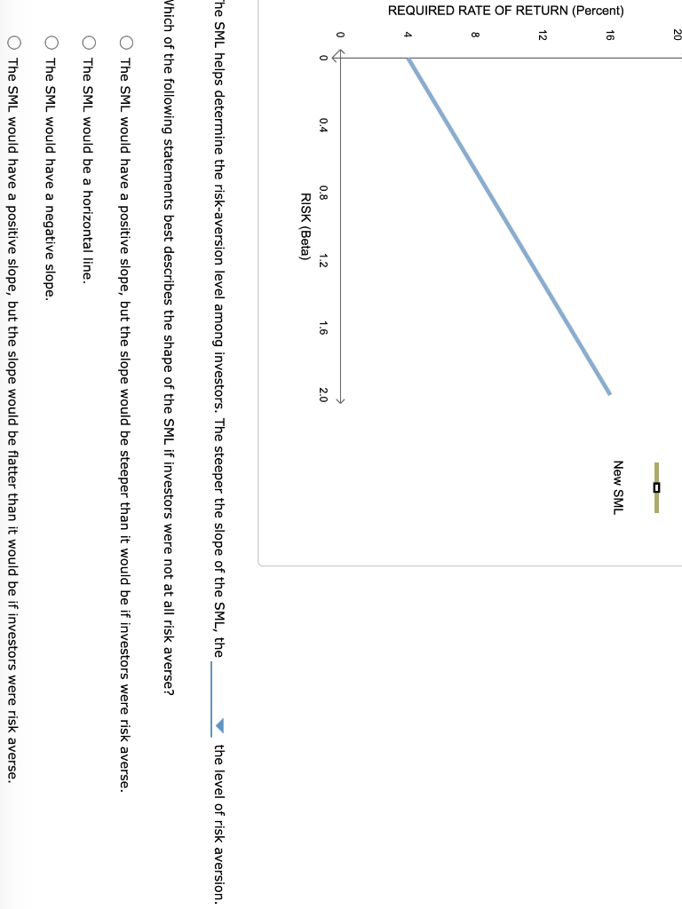 Solved 11. Changes to the security market line The following | Chegg.com