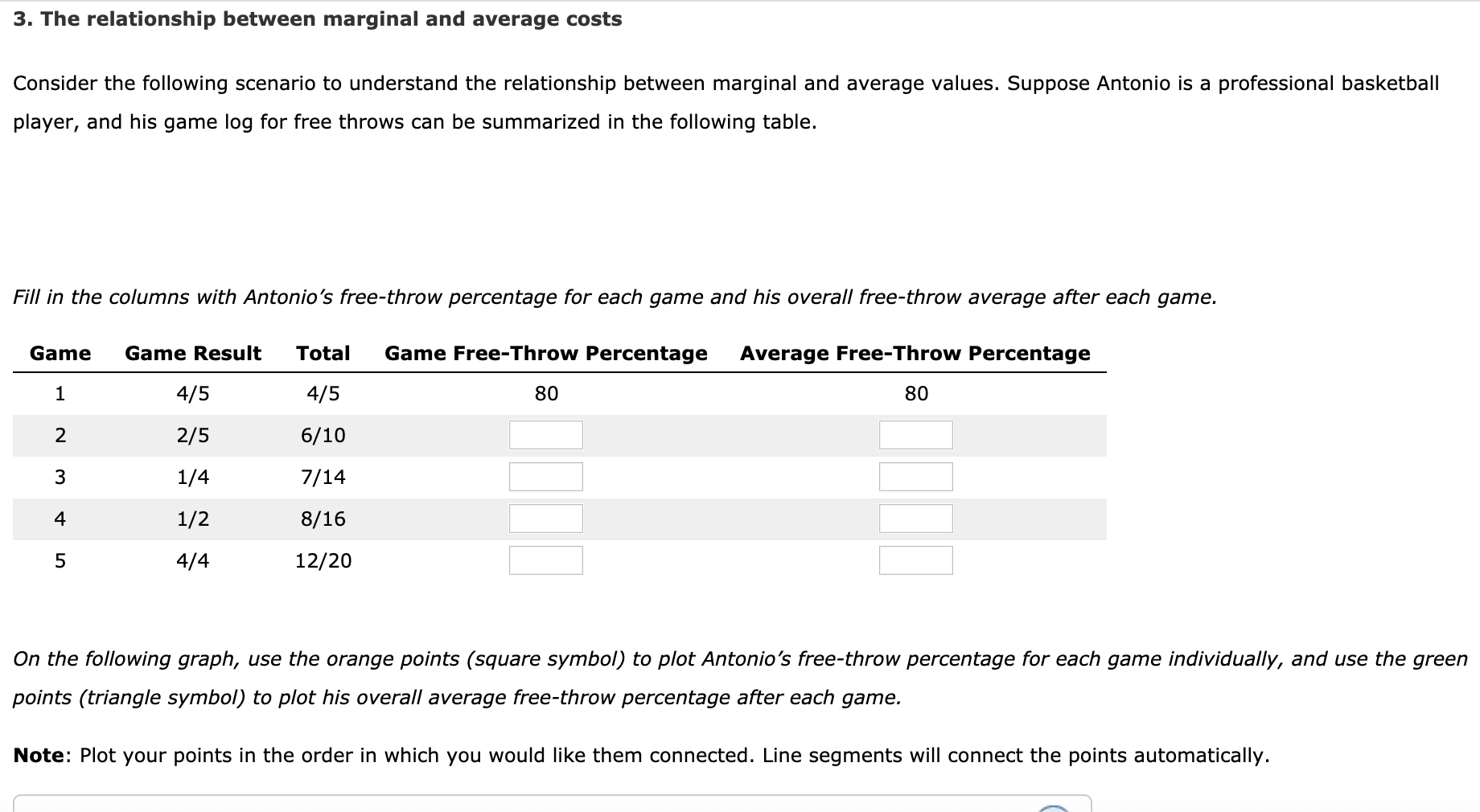 Solved 3. The relationship between marginal and average | Chegg.com