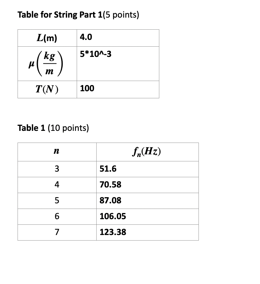 Solved Table for String Part 1(5 points) L(m) 4.0 kg 5*10^-3 | Chegg.com