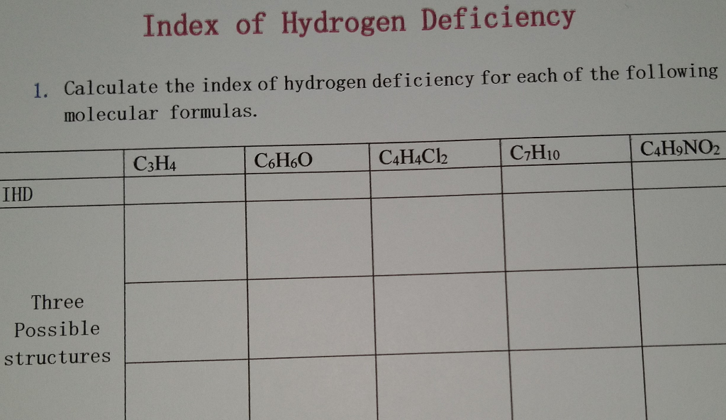 Solved Index of Hydrogen Deficiency 1. Calculate the index | Chegg.com