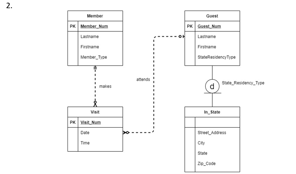 Solved Convert Each Of The Following Conceptual Schemas Into 