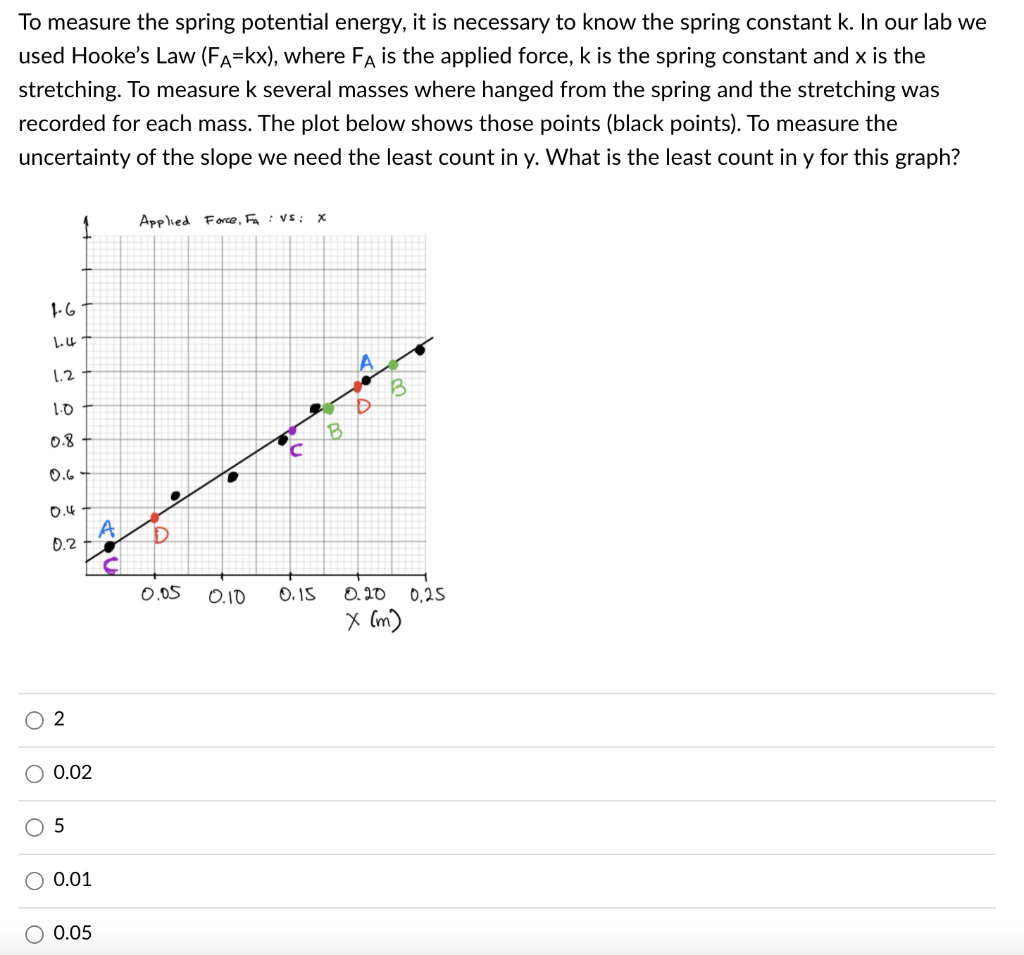 Solved To measure the spring potential energy, it is | Chegg.com