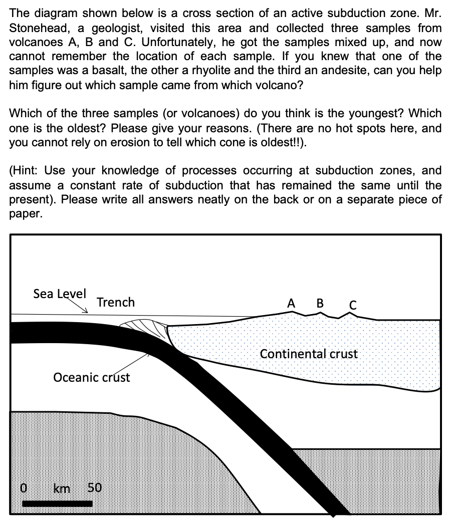 Solved The diagram shown below is a cross section of an | Chegg.com