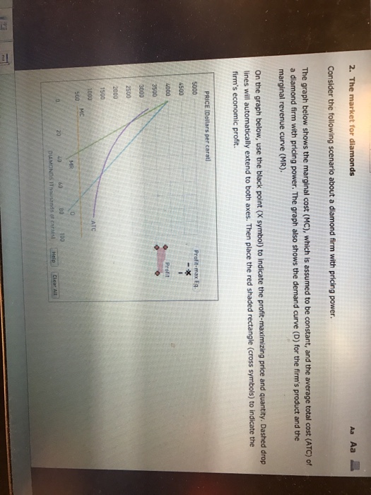 Solved 2. The market for diamonds Consider the following | Chegg.com