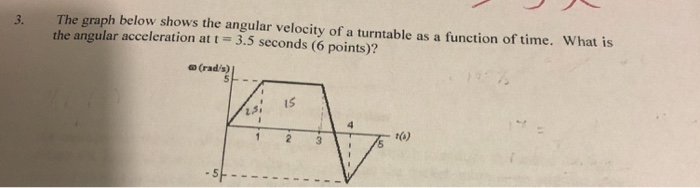 Solved 3. The graph below shows the angular velocity of a | Chegg.com