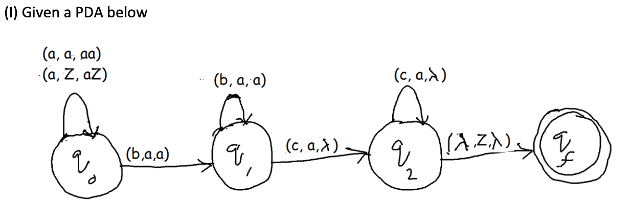 Write the configuration sequence on input abbcc. Is | Chegg.com