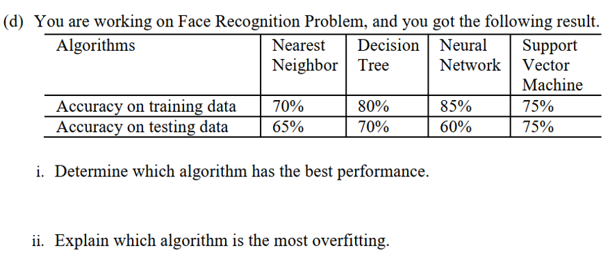 Solved 1) You are working on Face Recognition Problem, and | Chegg.com