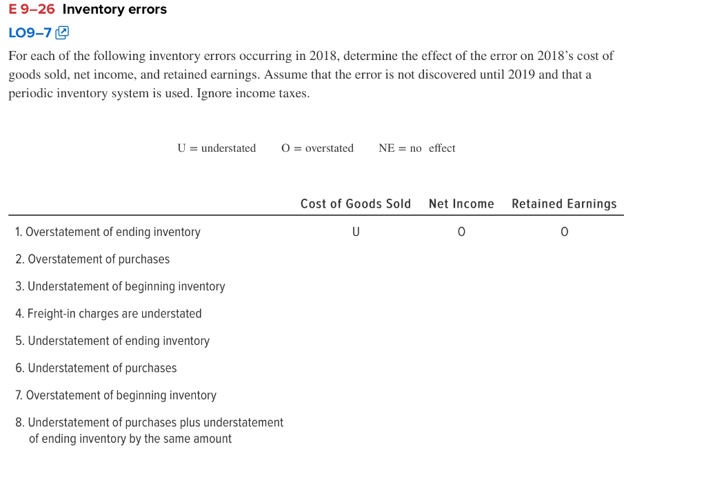 Solved E 9-26 Inventory errors LO9-7 For each of the | Chegg.com