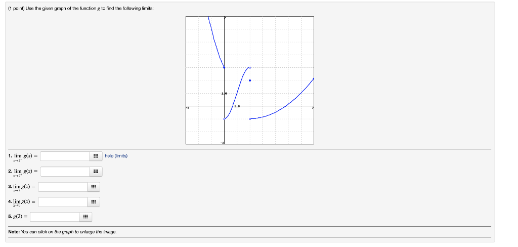 Solved 1 Point Use The Given Graph Of The Function G To 