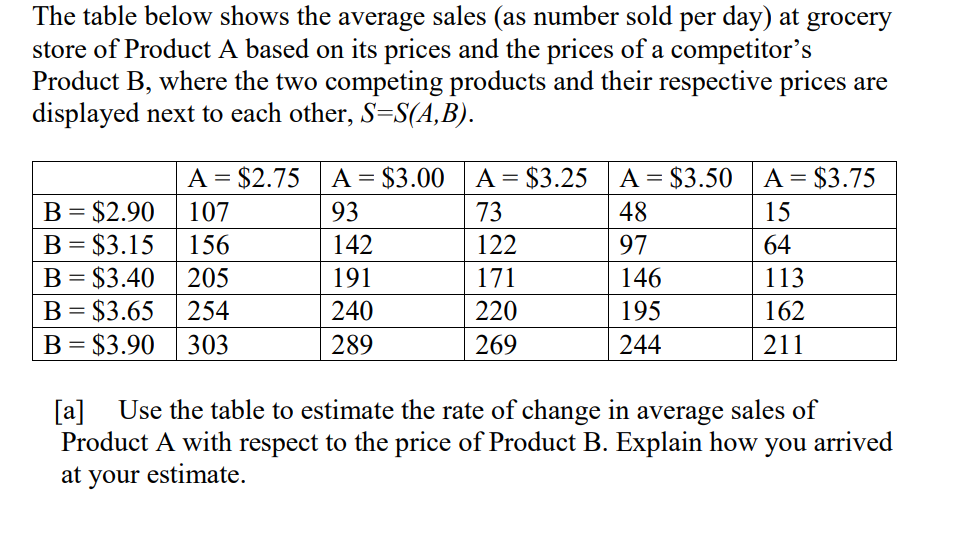 The table below shows the average sales (as number | Chegg.com