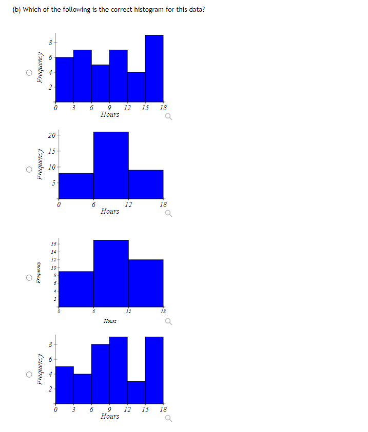 Solved A researcher gathered data on hours of video games | Chegg.com