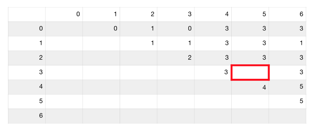 Solved (c) find the optimal way to parenthesize the | Chegg.com