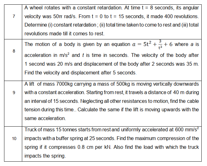 Solved 7 8 A wheel rotates with a constant retardation. At | Chegg.com
