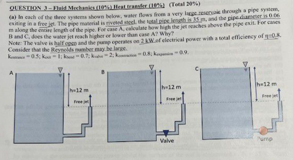 Solved code class="asciimath">QUESTION 3-Fluid Mechanics | Chegg.com
