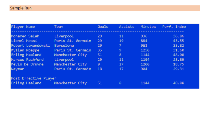 Solved Write a C++ app to crcate the Soccer-Piayers-2023 | Chegg.com