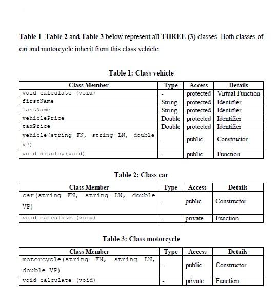 Solved Table 1, Table 2 and Table 3 below represent all | Chegg.com