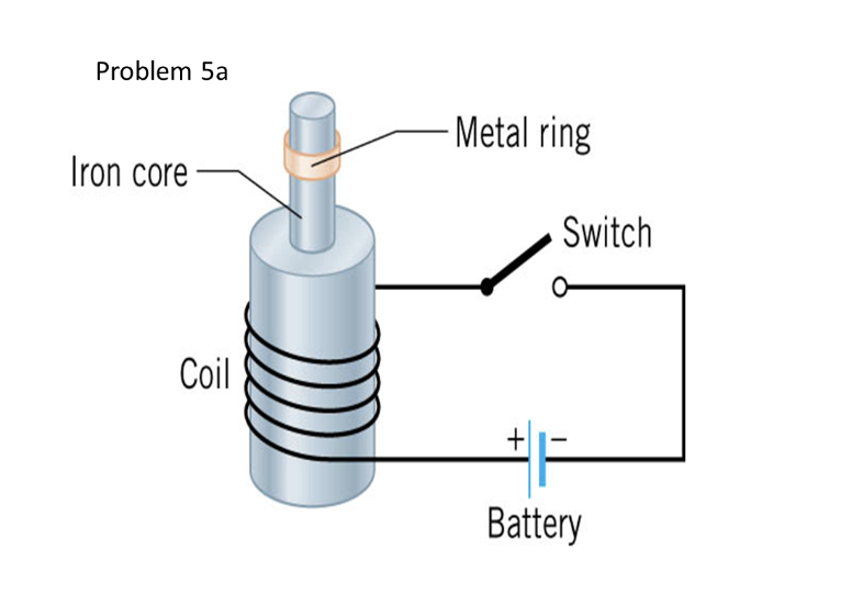 Solved Problem 5a Metal ring Iron core Switch WA Coil + | Chegg.com
