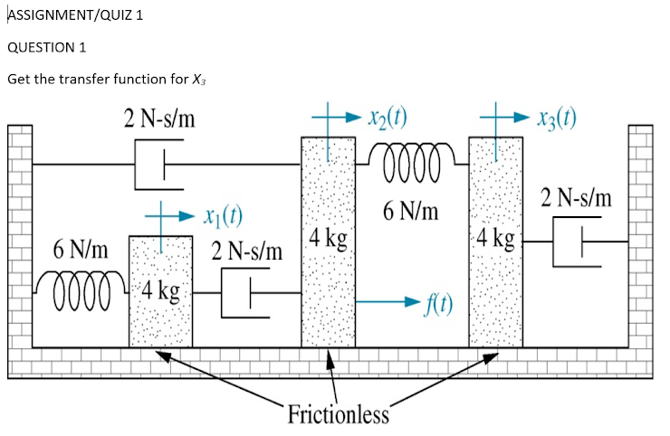 Solved Get the transfer function for X3 | Chegg.com