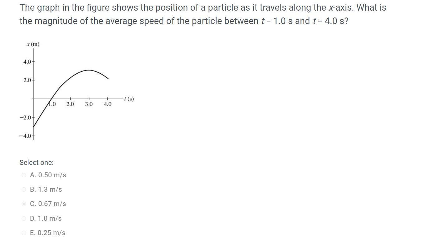 Solved The graph in the figure shows the position of a | Chegg.com