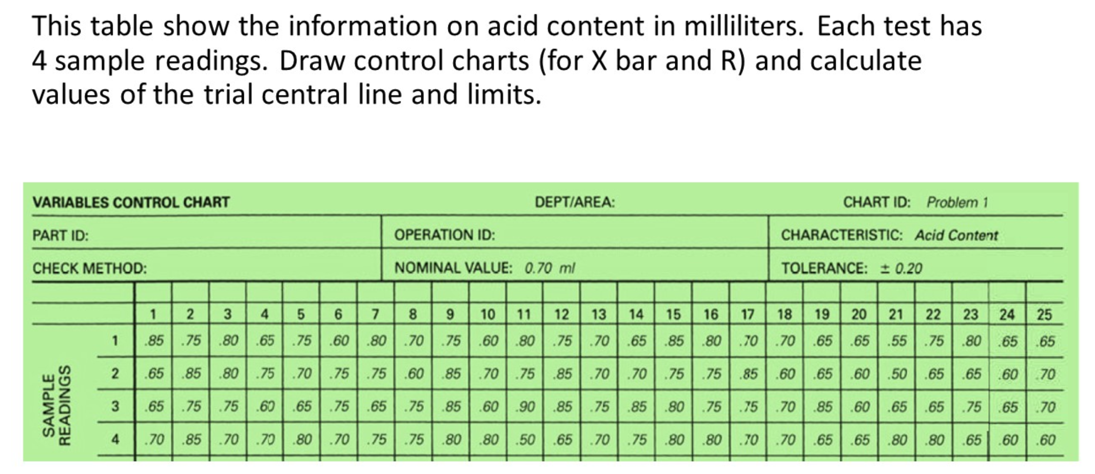 Solved This table show the information on acid content in | Chegg.com