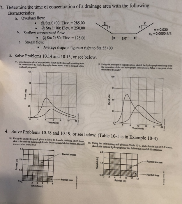 Solved 2. Determine the time of concentration of a drainage | Chegg.com