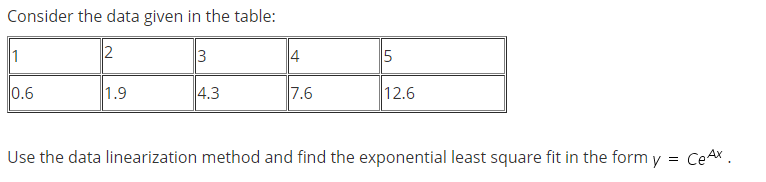 Solved Consider The Data Given In The 