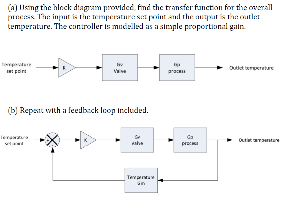 Solved (a) Using the block diagram provided, find the | Chegg.com