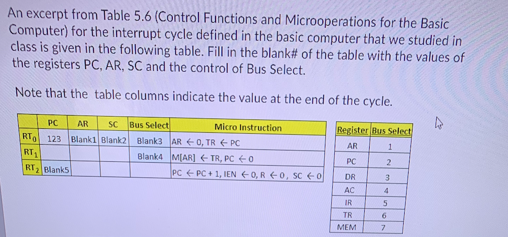 Solved An excerpt from Table 5.6 (Control Functions and | Chegg.com