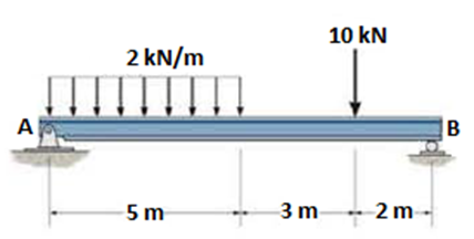 Solved Draw the shear force and the bending moment diagrams | Chegg.com