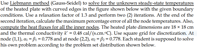 Solved Use Liebmann method (Gauss-Seidel) to solve for the | Chegg.com