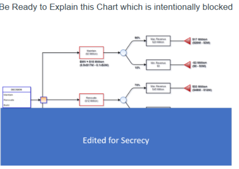 Solved Be Ready to Explain this Chart which is intentionally | Chegg.com