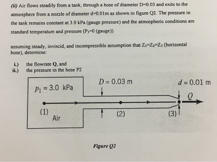 Solved Air flows steadily from a tank, through a hose of | Chegg.com
