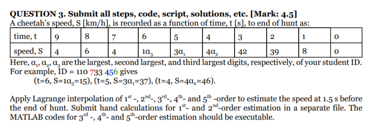 Solved QUESTION 3. Submit all steps, code, script, | Chegg.com