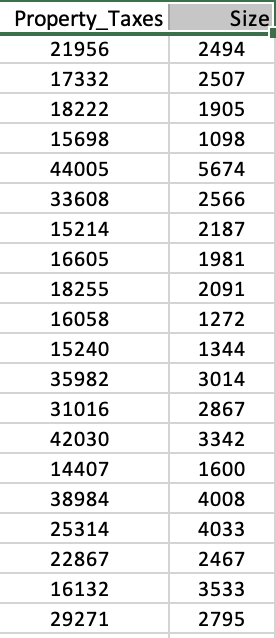 Solved The accompanying data file shows the square footage | Chegg.com
