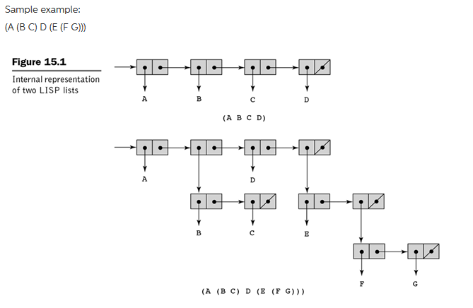 Solved QUESTION: Draw a diagram showing the internal | Chegg.com