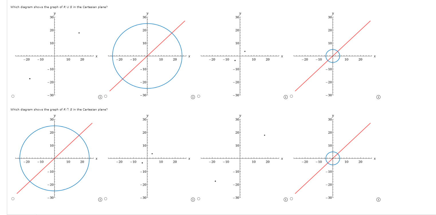 Solved Define relations R and Son R as follows: R = {x, y) E | Chegg.com