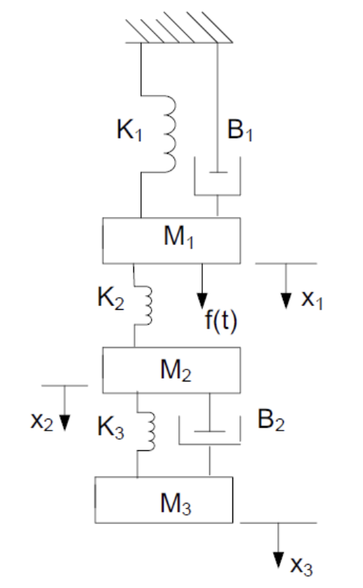 Solved For the mechanical system, Design a force voltage | Chegg.com