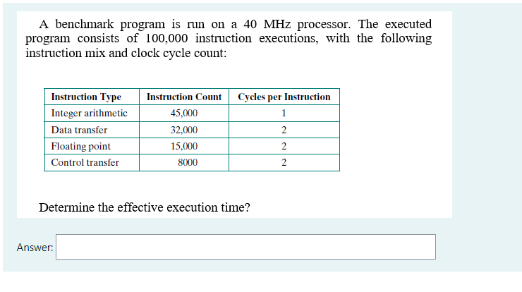 Solved A benchmark program is run on a 40 MHz processor. The | Chegg.com
