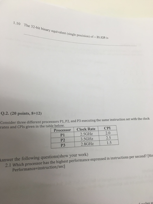 Solved 1.10 The 32-bit binary equivalen Gsingle precision) | Chegg.com