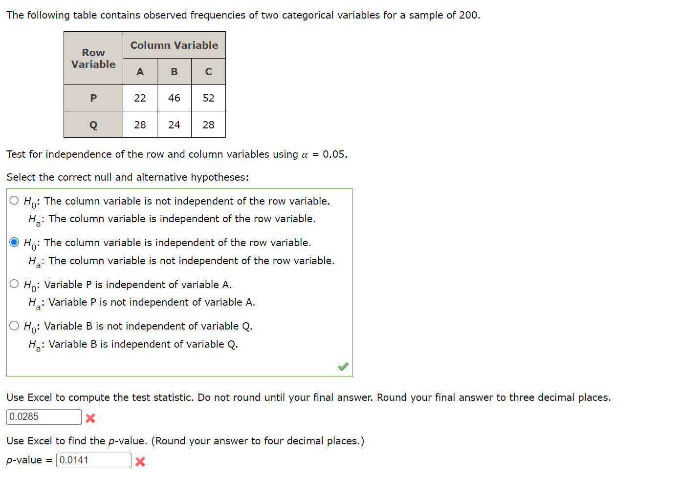 Solved The following table contains observed frequencies of | Chegg.com