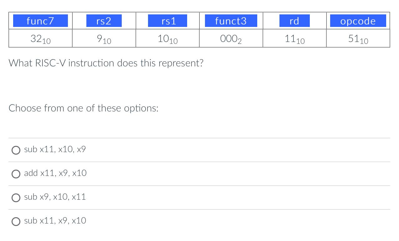 [Solved]: What RISC-V instruction does this represent? Cho