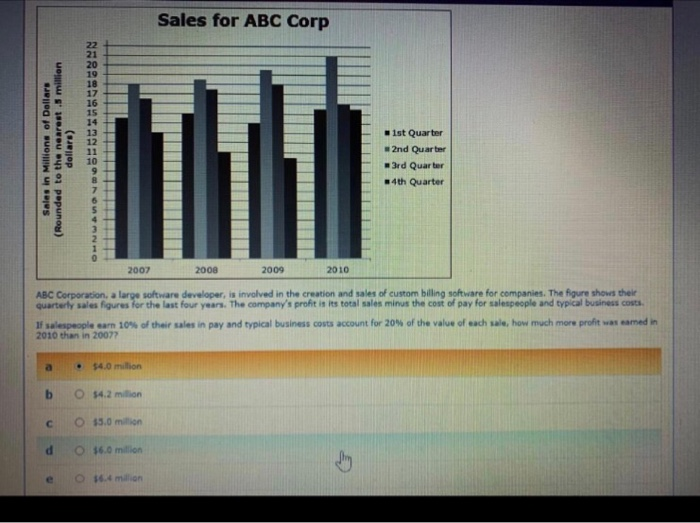 Solved Sales for ABC Corp 21 C 20 19 18 17 n16 15 14 1st | Chegg.com