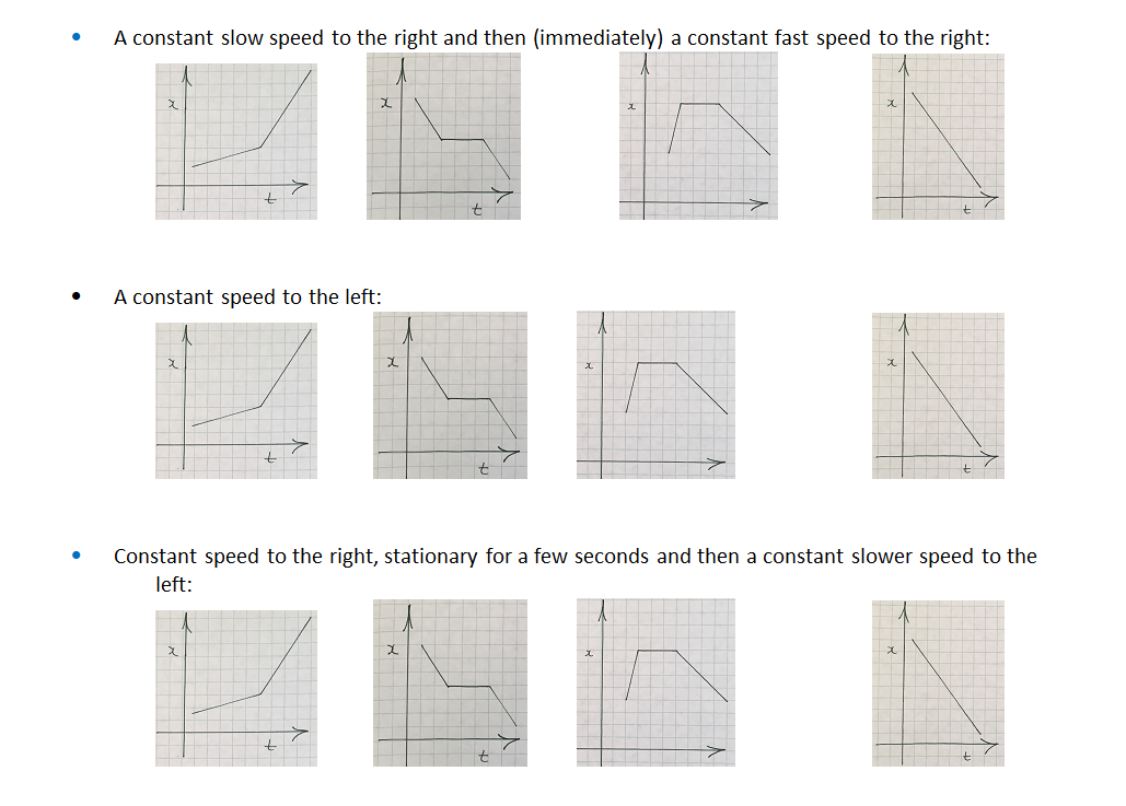 Solved A constant slow speed to the right and then | Chegg.com