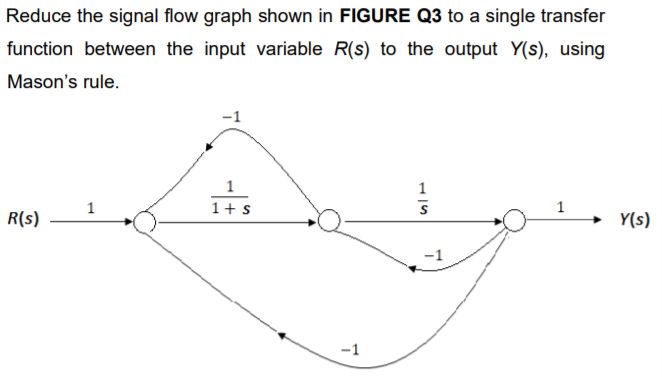 Solved Reduce the signal flow graph shown in FIGURE Q3 to a | Chegg.com